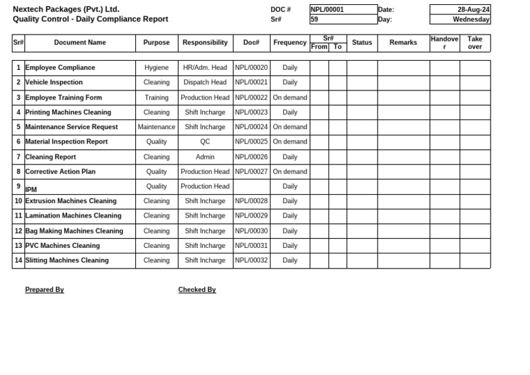 Doc#NPL00001 Quality Control - Daily Compliance Report | PDF