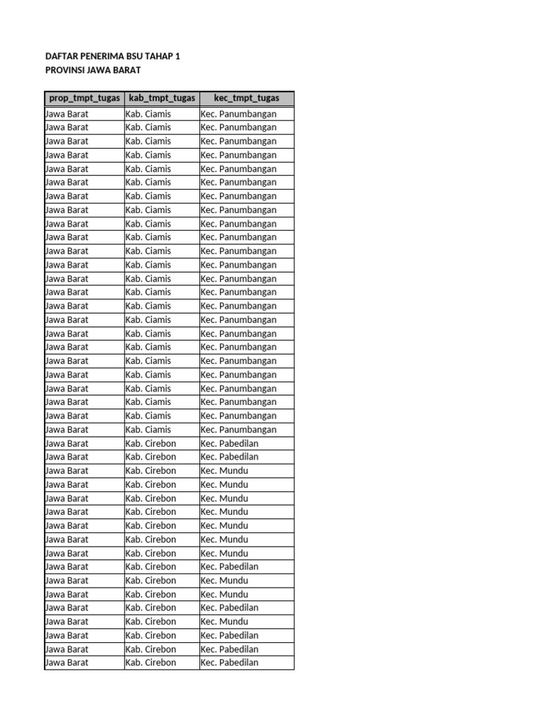 Bsu Jawa Barat Tahap 1 | PDF