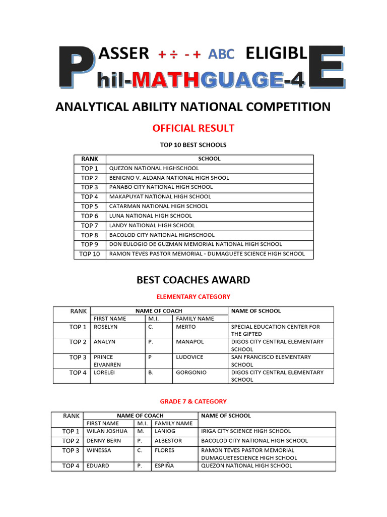 Official Result Analytical Ability | PDF | Schools