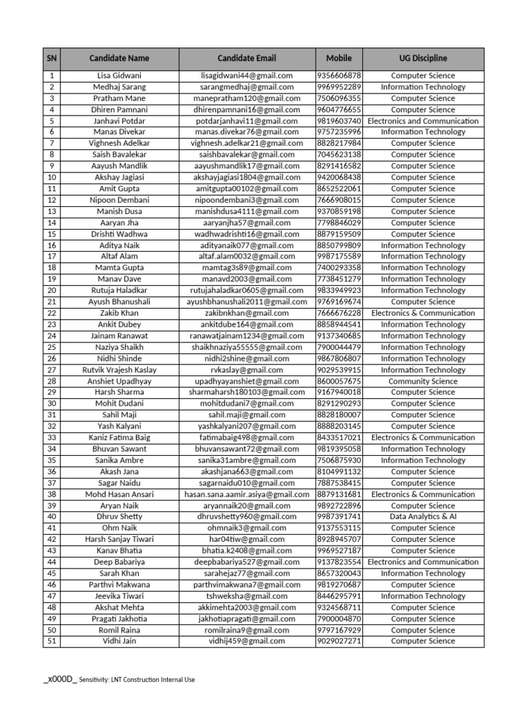 LNT Construction Candidate List | PDF | Computing | Computer Science