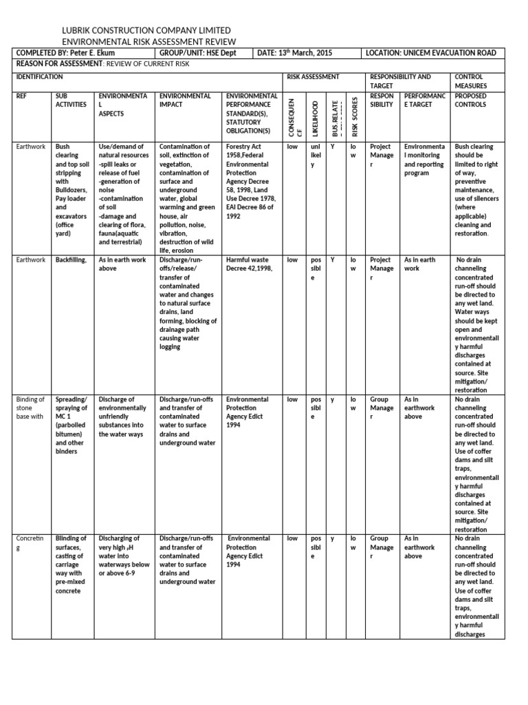 ENVIRONMENTAL RISK ASSESSMENT | PDF | Water | Natural Environment