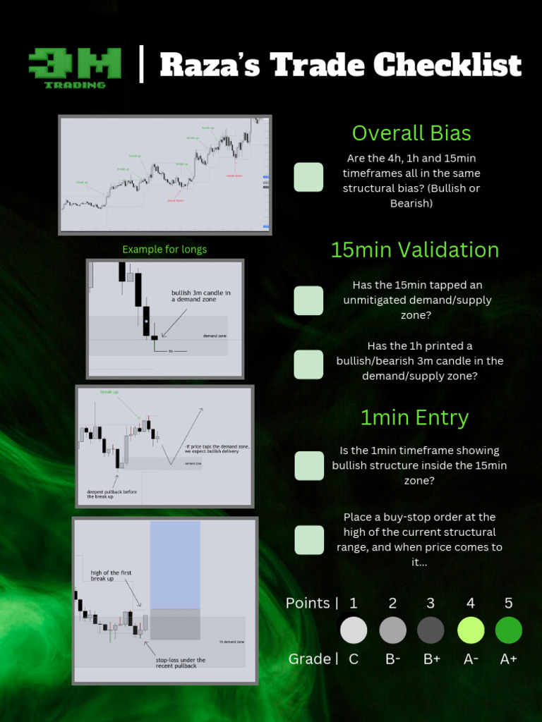 Raza's Trade Checklist | PDF