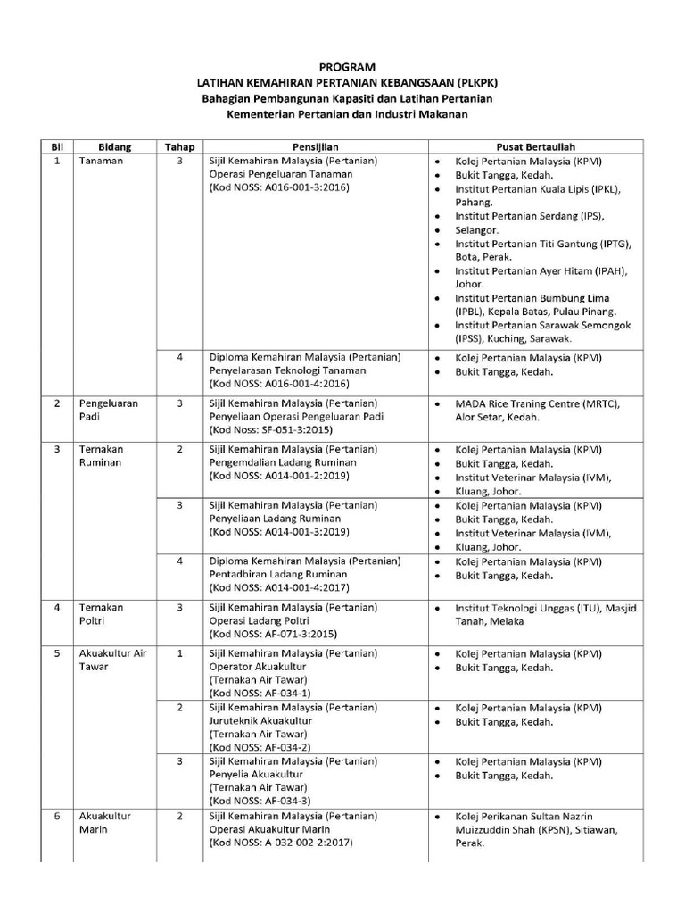 PLPKP Jadual Ringkas Tawaran Pensijilan | PDF