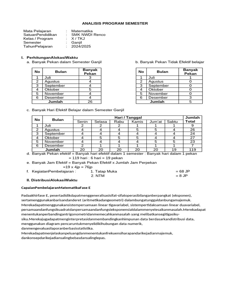 3. ANALISIS PROGRAM SEMESTER | PDF