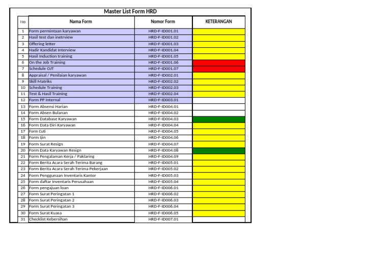 HRD Form Master List Overview | PDF