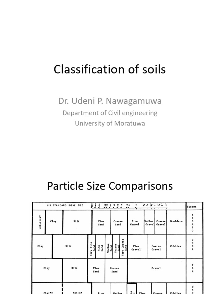 5. Classification of soils1 | PDF | Sand | Gravel