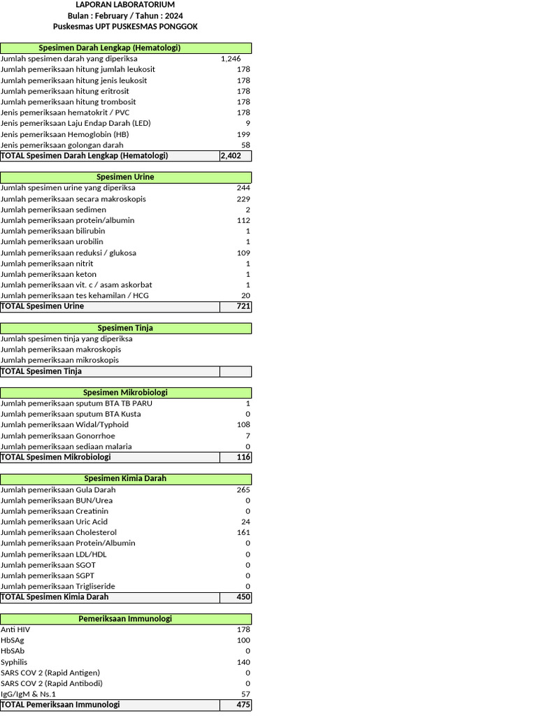 SIMPUS Laporan Lab | PDF