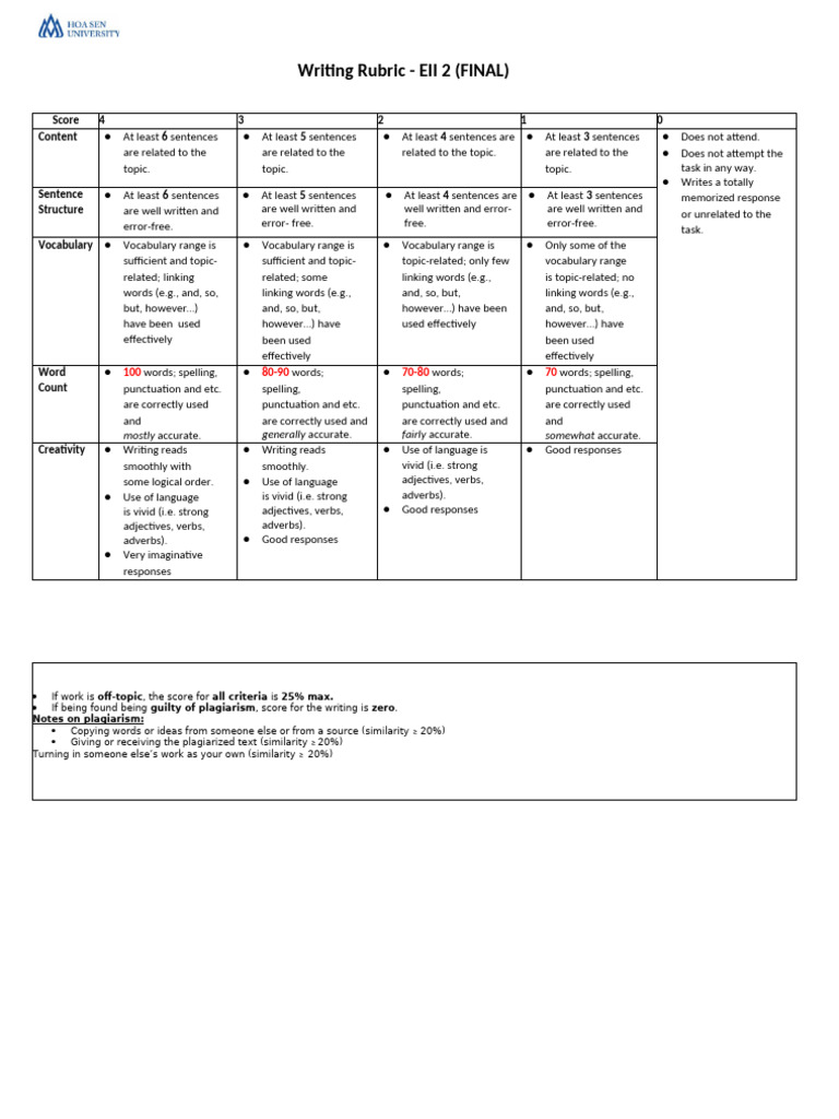 Writing Rubric - Writing Test Topics EII 2 (FINAL) | PDF | Adverb ...