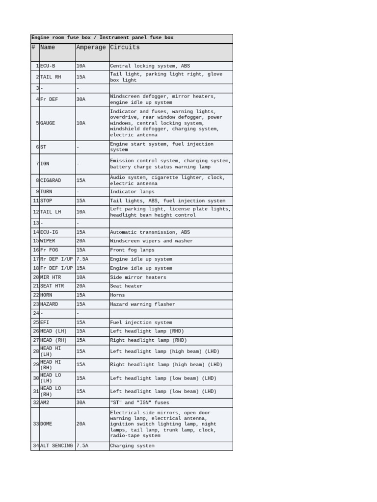Toyota Carina Fuse | PDF | Headlamp | Land Vehicles