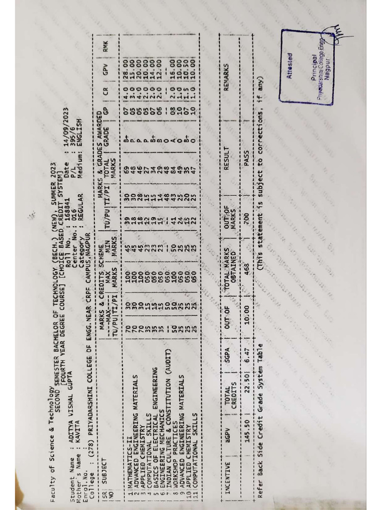 FY 2nd Sem - Compressed | PDF