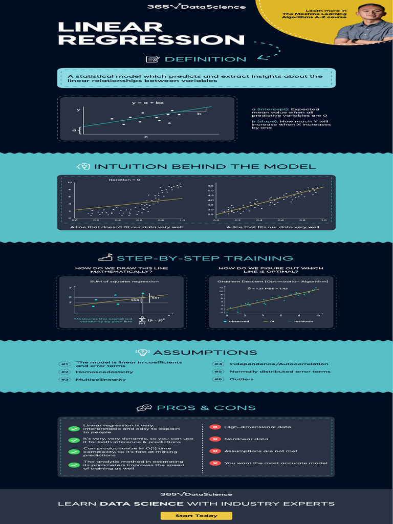 Linear Regression - Infographic - 1 | PDF | Errors And Residuals | Regression Analysis