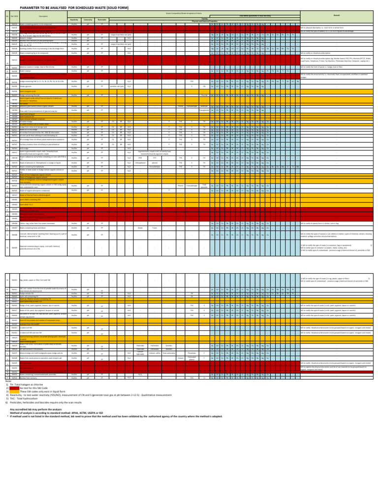 WAC_WC solid form | PDF | Calcium | Chlorine