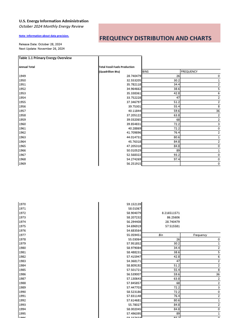 Itda Presentation | PDF | Histogram | Energy Technology