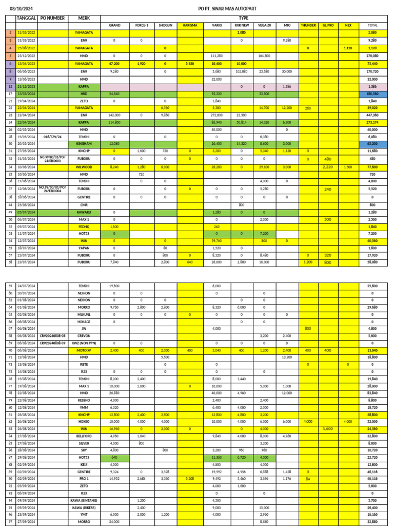 Tabel Update Po Kampas Rem (3!10!2024, 16.24) | PDF | Jakarta