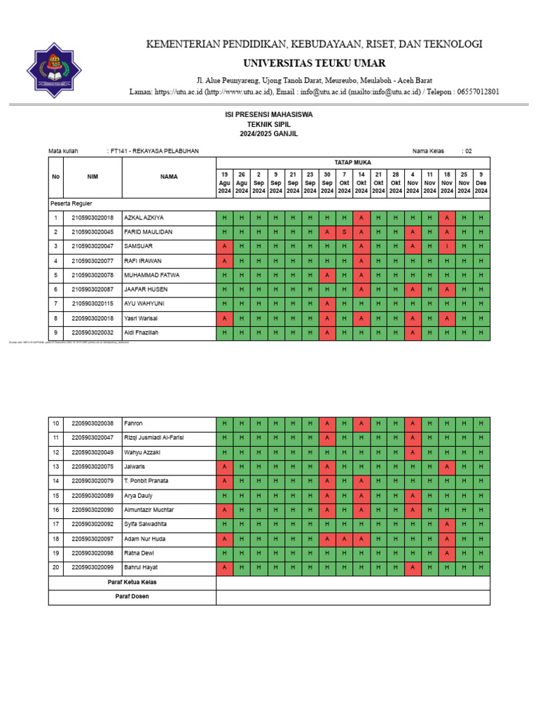 Rek Pelabuhan Laporan Hasil Presensi Mahasiswa | PDF