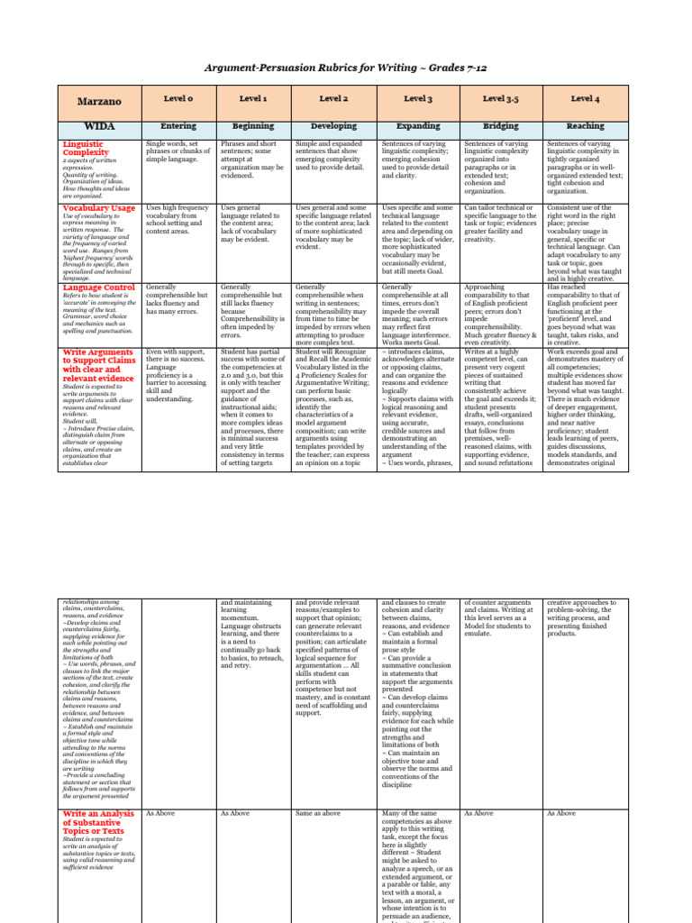 Argument-Persuasion Writing Rubrics | PDF | Argument | Reason