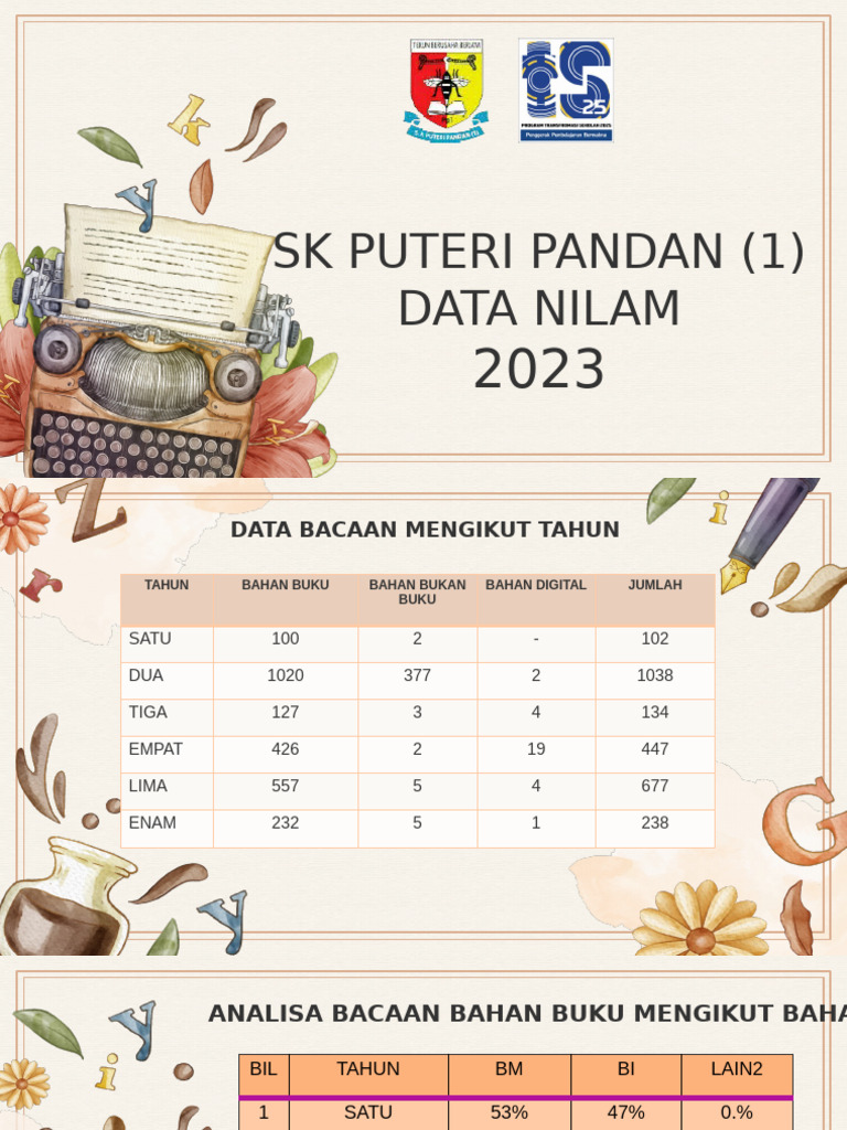 Data Nilam 2023 | PDF