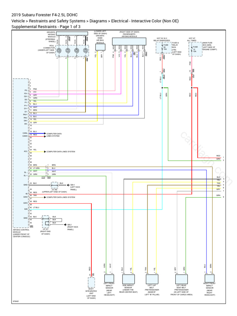 Supplemental Restraints (Restraints and Safety Systems) | PDF | Land Vehicles | Wheeled Vehicles