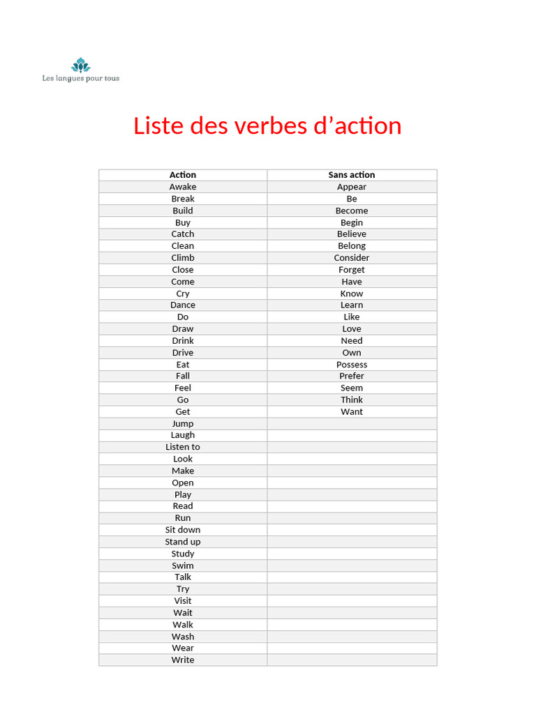 4.3 4.4 - Liste Des Verbes D'action | PDF