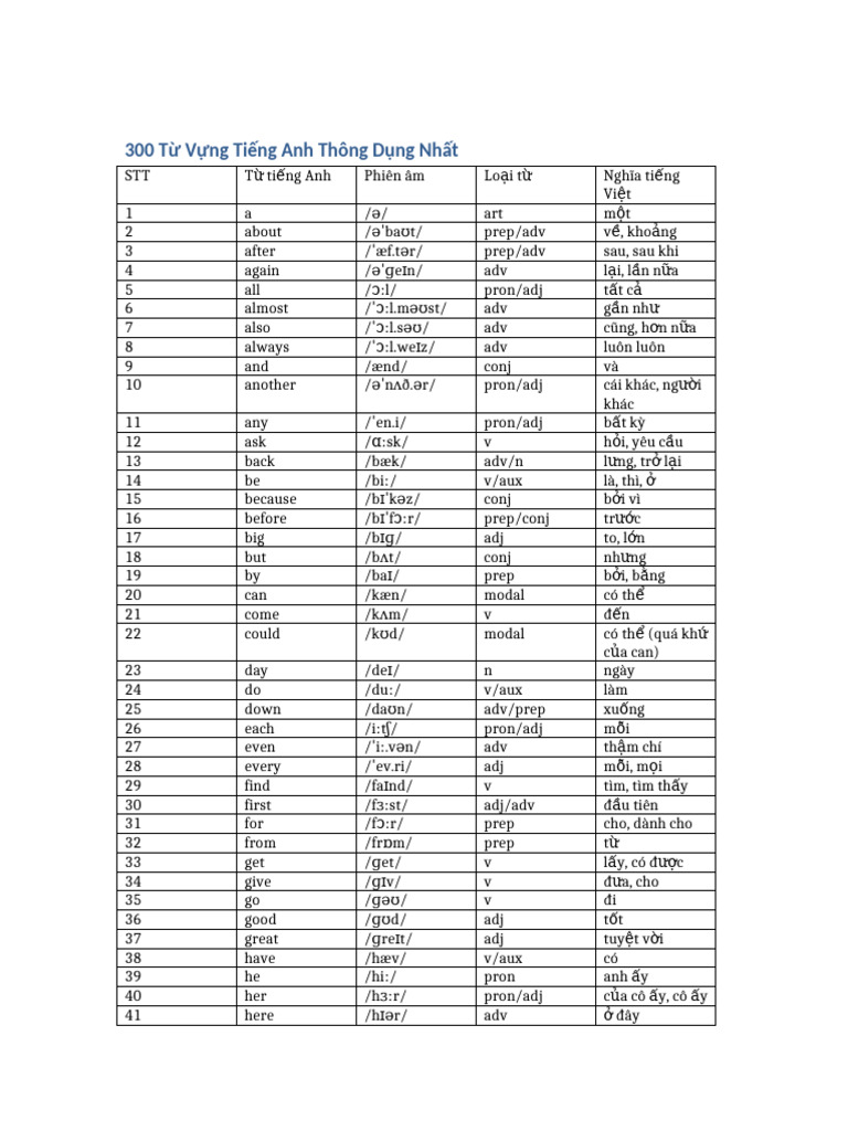 300 Tu Vung Thong Dung With STT | PDF