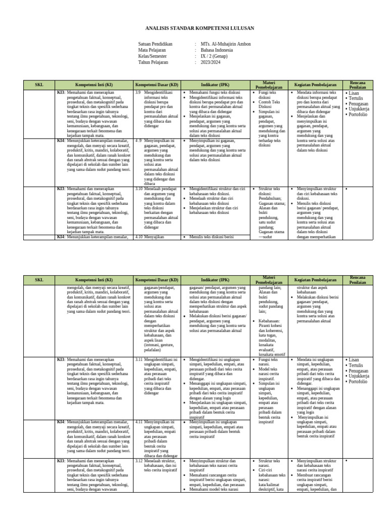 ANALISIS SKL 2 | PDF