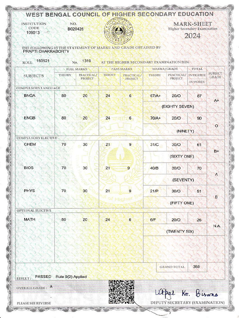 HS CERTIFICATE | PDF | Secondary Education | Educational Stages