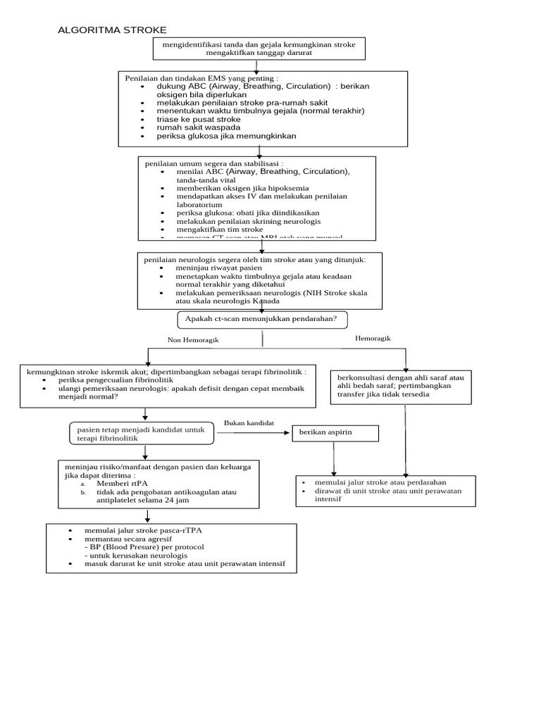 Contoh ALgoritma | PDF