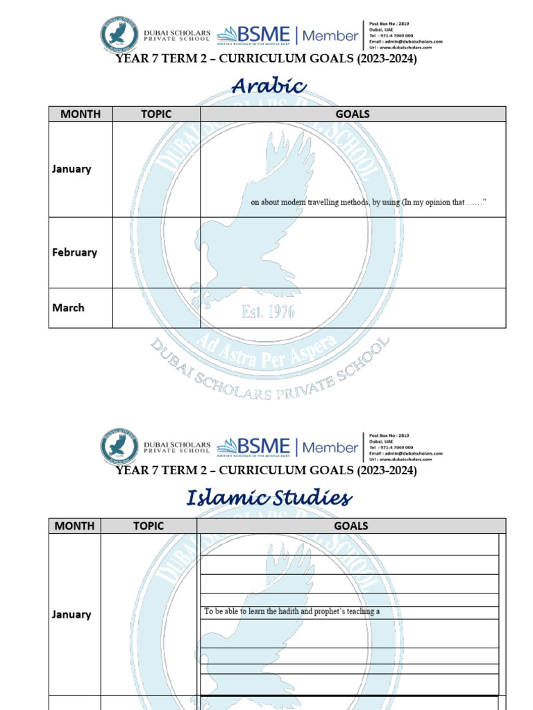 Year 7 Term 2 Curriculum Goals 2023-2024 | PDF | Surah | Force