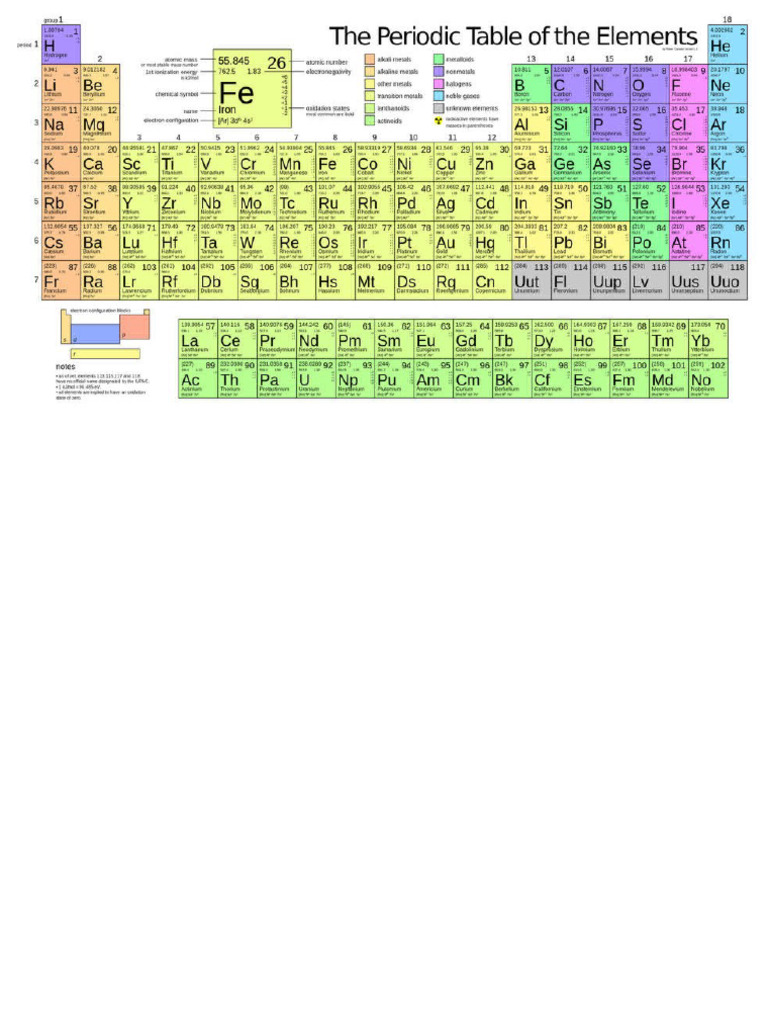 Periodic Table | PDF