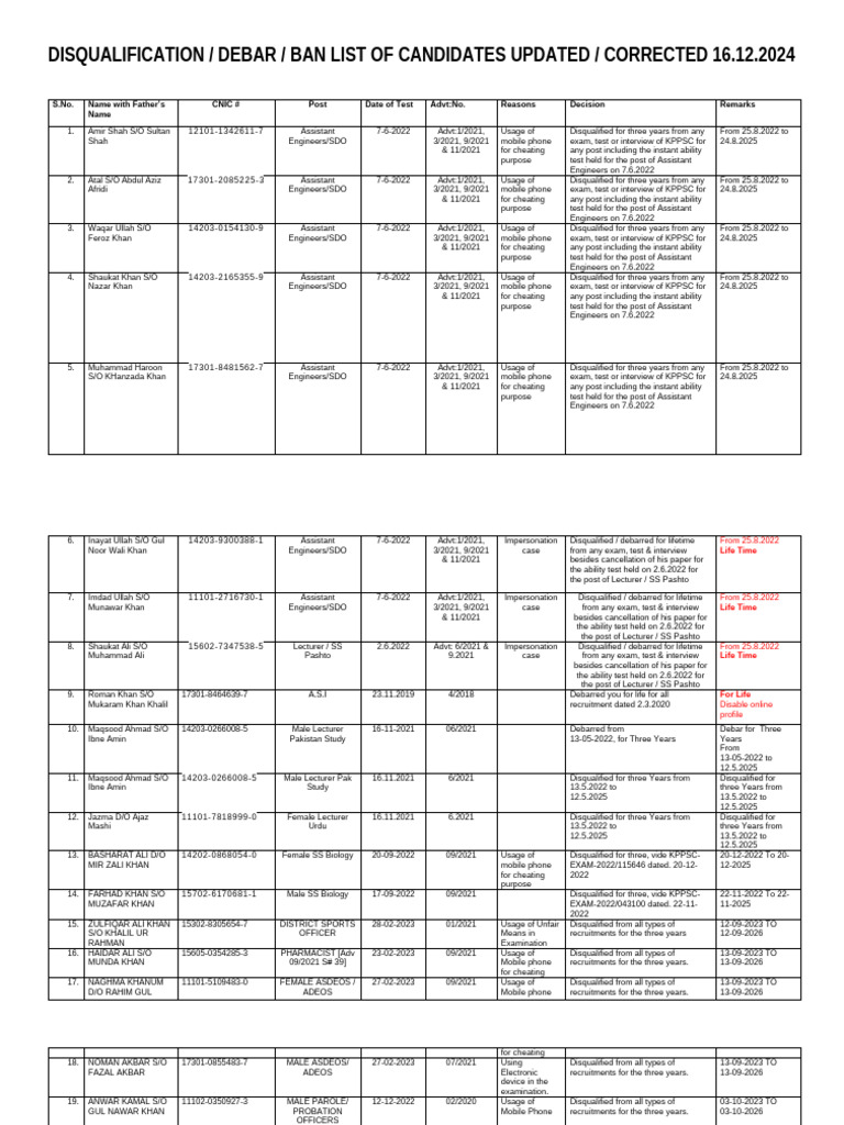 Disqualification Debare List Updated 16-12-2024 | PDF