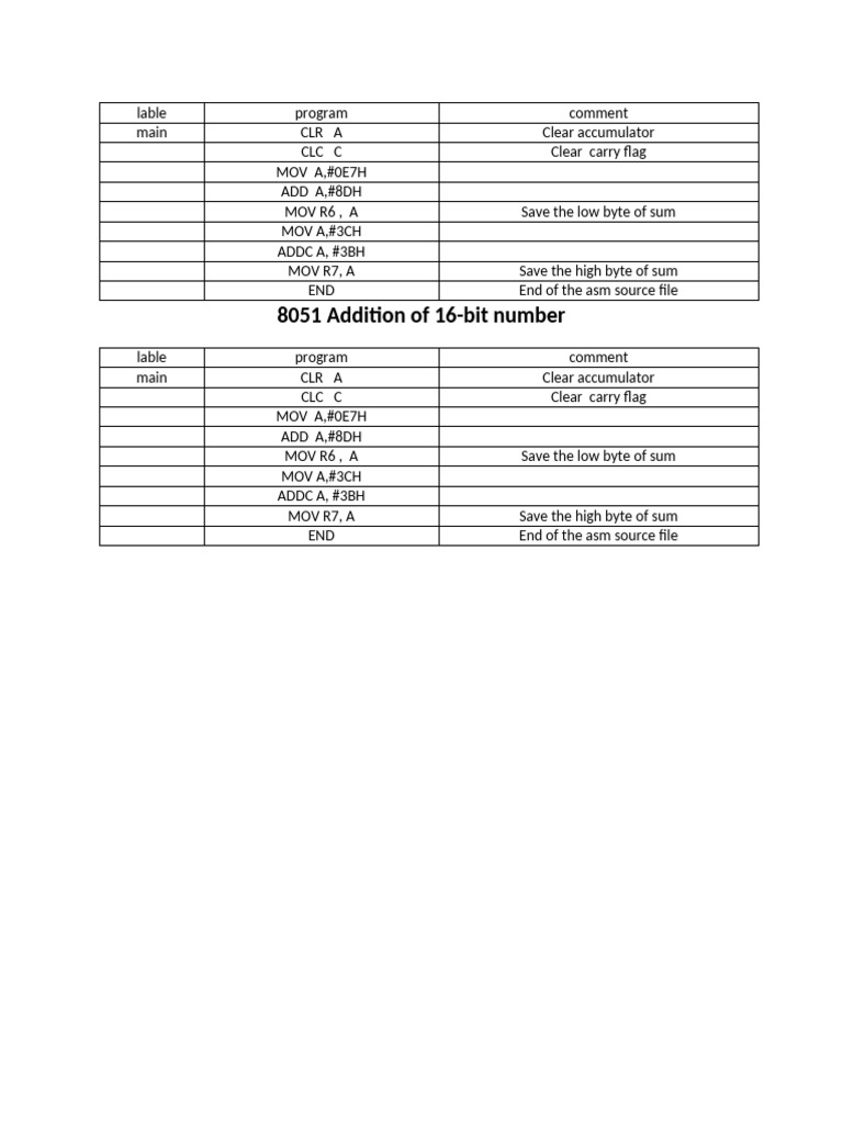 16 Bit Addition and Subtraction | PDF