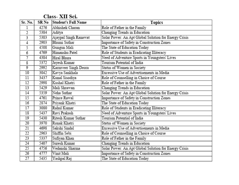 Class - XII Sci. | PDF