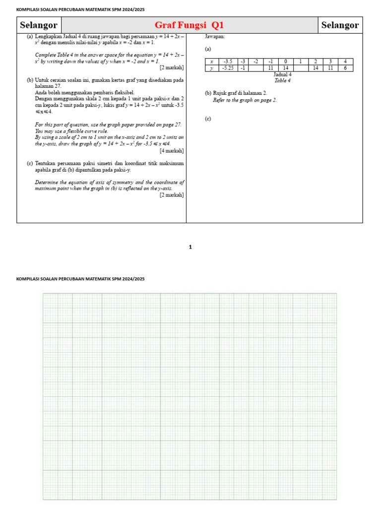 F2 8. Graf Fungsi New | PDF