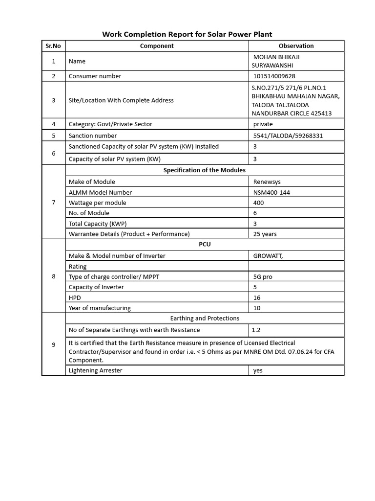 Work Completion Report - MOHAN (1) - Compressed | PDF | Photovoltaics ...
