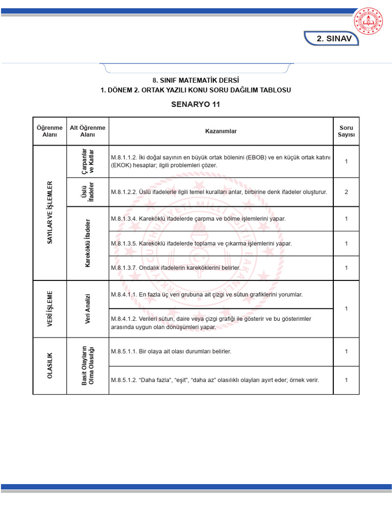 Mat 8 1.dönem 2. Sinav | PDF