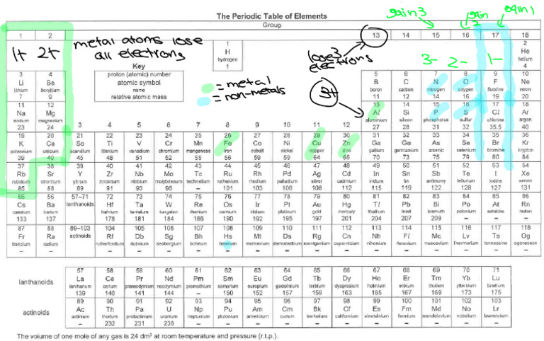 Periodic Table | PDF