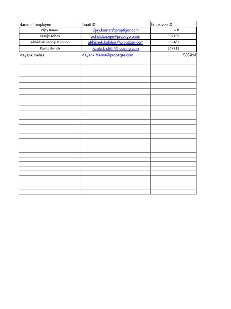 User Access Review Format | PDF