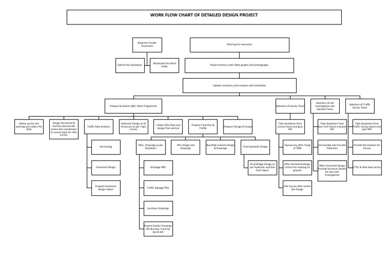 Detailed Design Work Flow Chart Pdf Civil Engineering