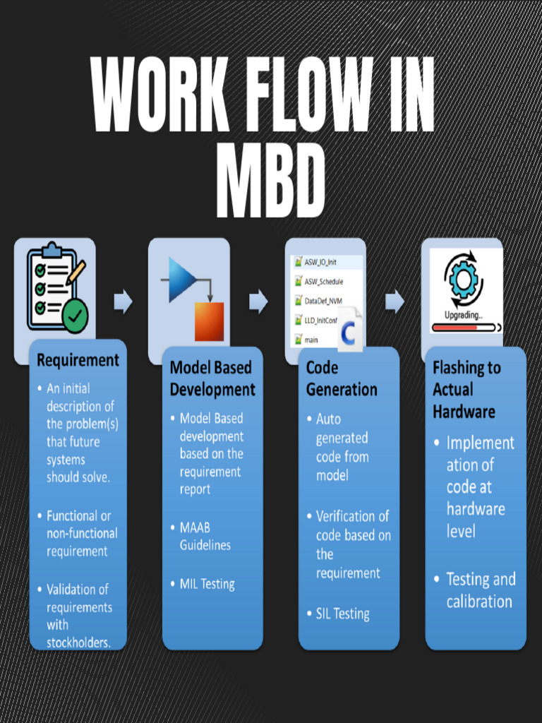 V Model For MBD 1724129293 | PDF