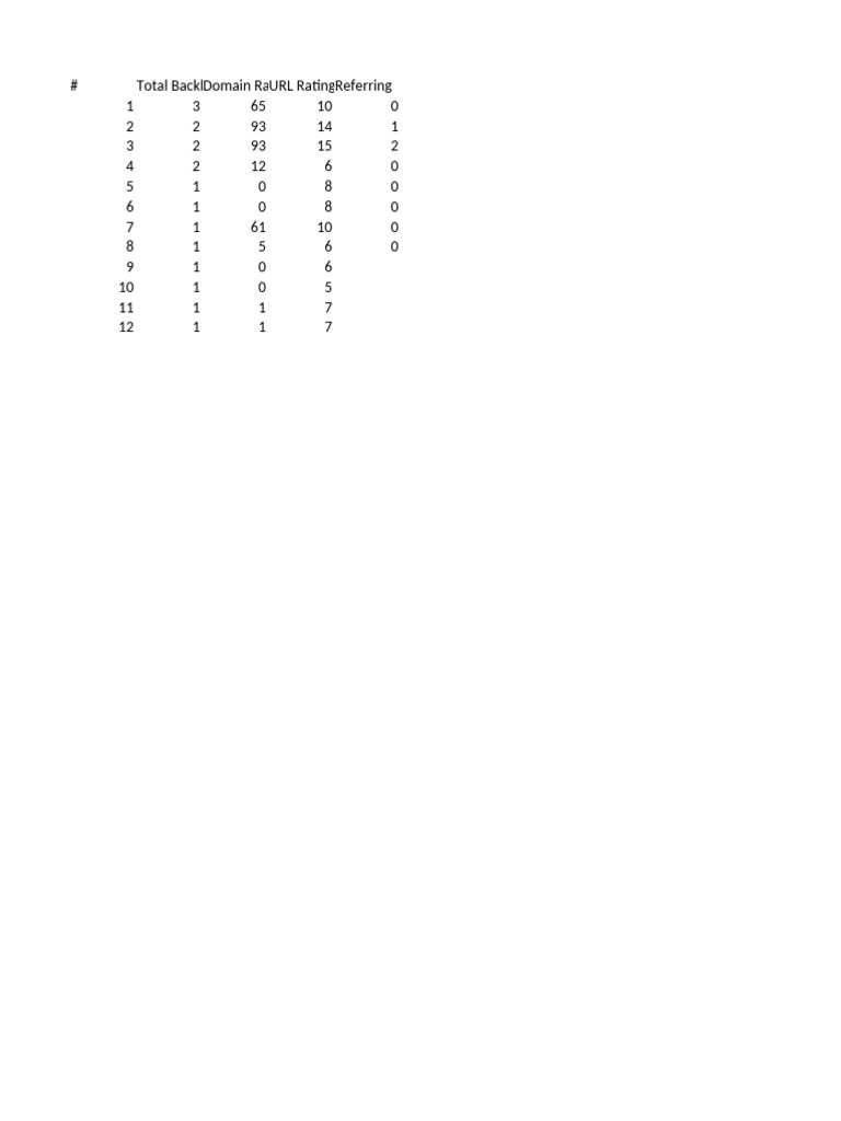 3-backlink-SUDAN-HEALTH.NET-history | PDF | Hypertext | Web Technology