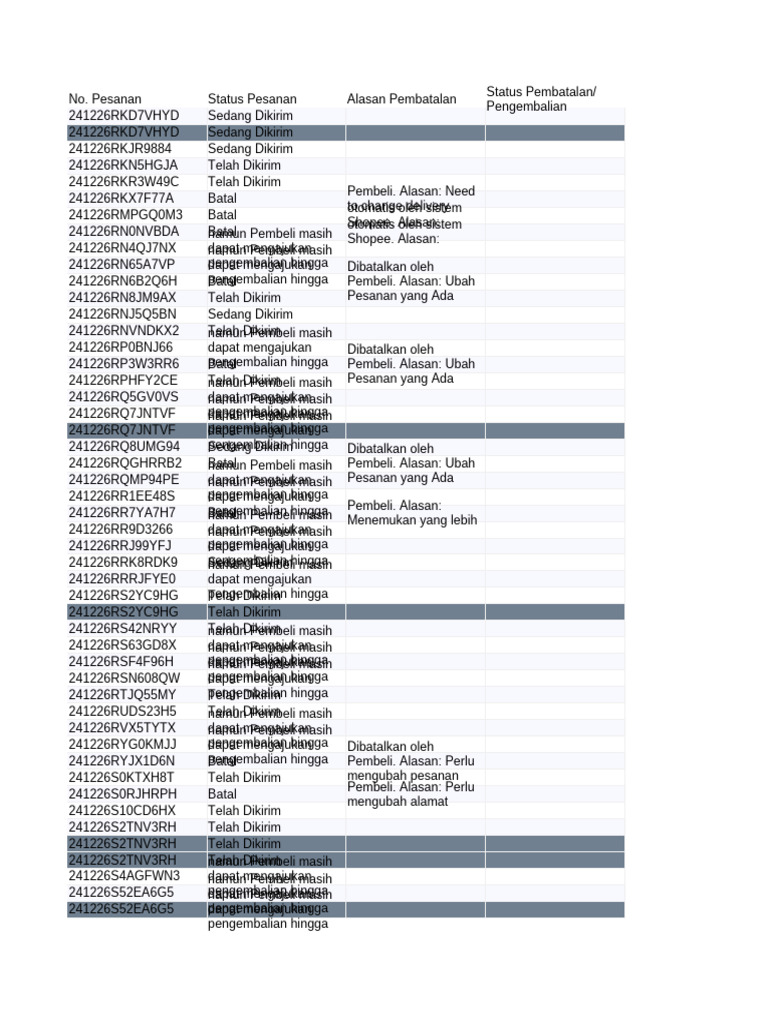 ShopeeOSOrder - All.20241226 20241230 | PDF