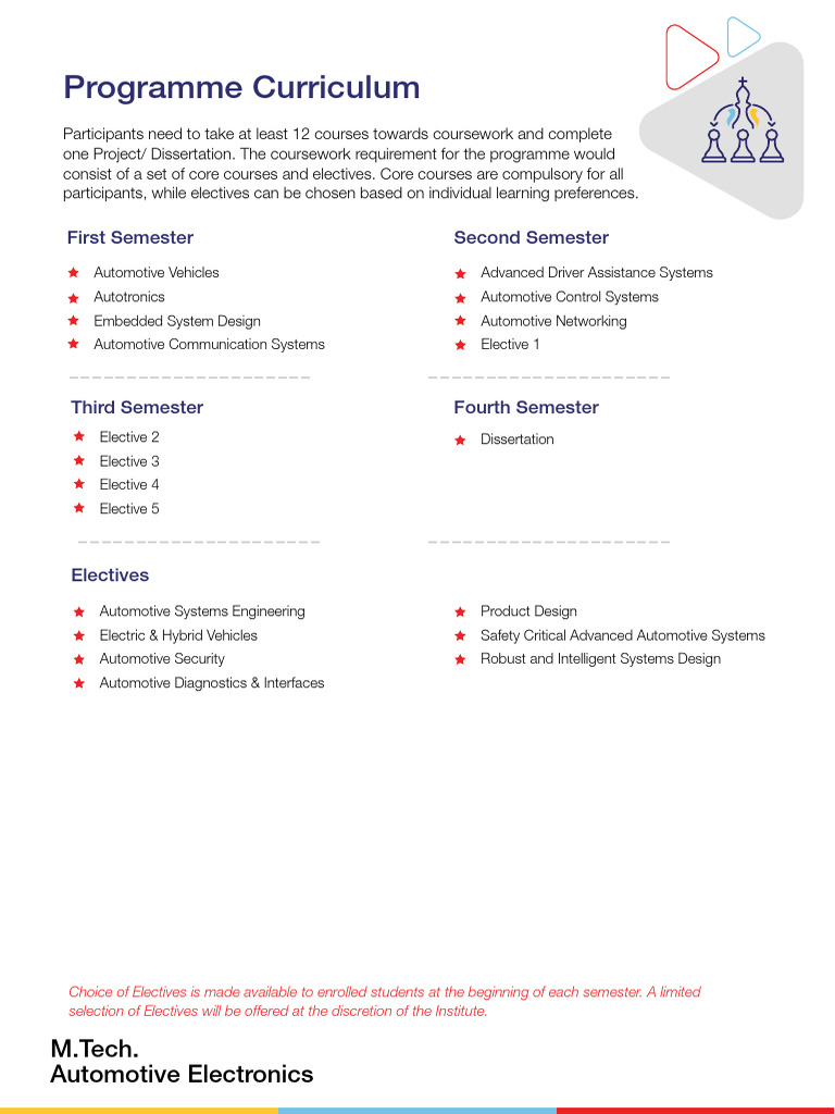 MTech-Automotive-Electronics Subjects | PDF | Computer Network | Embedded System