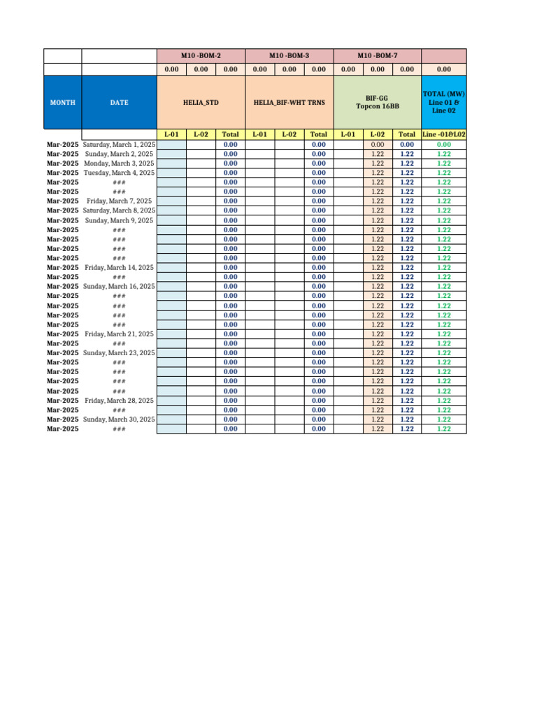 Material Planning - Multiple BOM Variant Wsie - 28!10!24 Aa On R1 | PDF ...