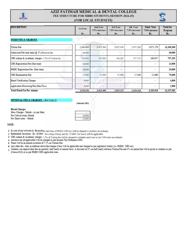 Fee Structure MBBS For 2024 25 Local | PDF | Fee | Payments