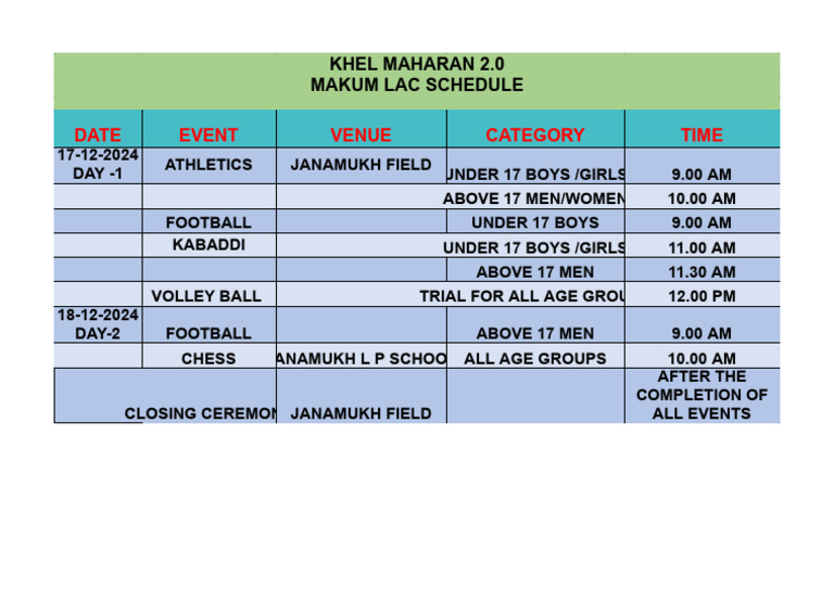Khel Maharan Lac Level-1 | PDF
