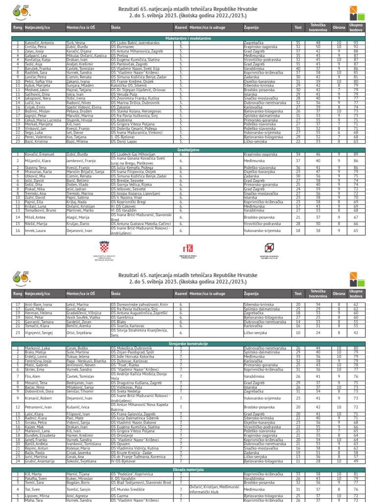 Tablice Rezultati Bilten 2023 | PDF