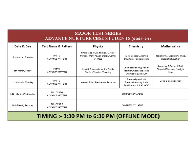 Iit-Jee Nurture Test Series | PDF