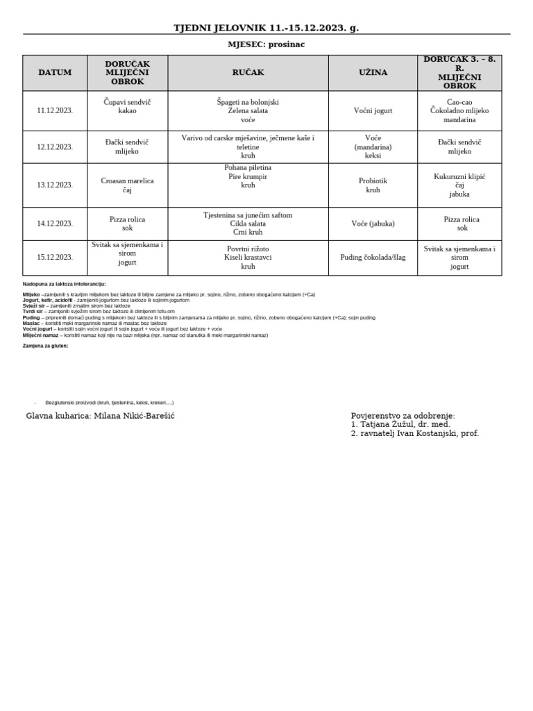 Jelovnik Od 11.12.-15.12.2023. | PDF