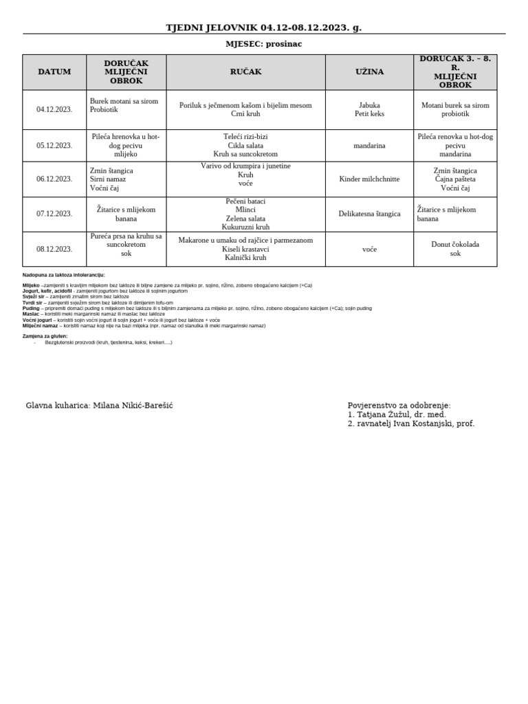 Jelovnik Od 04.12.-08.12.2023. | PDF