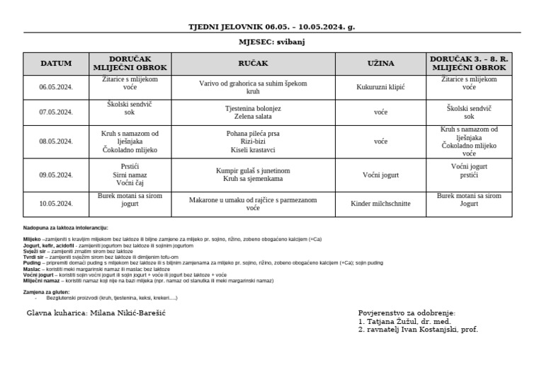 Jelovnik Od 06.05. - 10.05.2024. | PDF